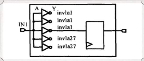 Synopsys逻辑综合及DesignCompiler的使用_design compiler-CSDN博客