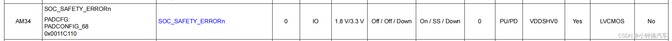 TDA4 功能安全模块SDL2_ti tda4 esm模块介绍-CSDN博客