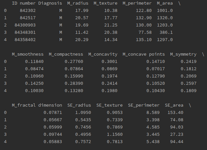 Python使用支持向量机（SVM）方法对UCI 乳腺癌诊断数据集二分类任务_著名的二分类数据集 使用svm进行处理-CSDN博客