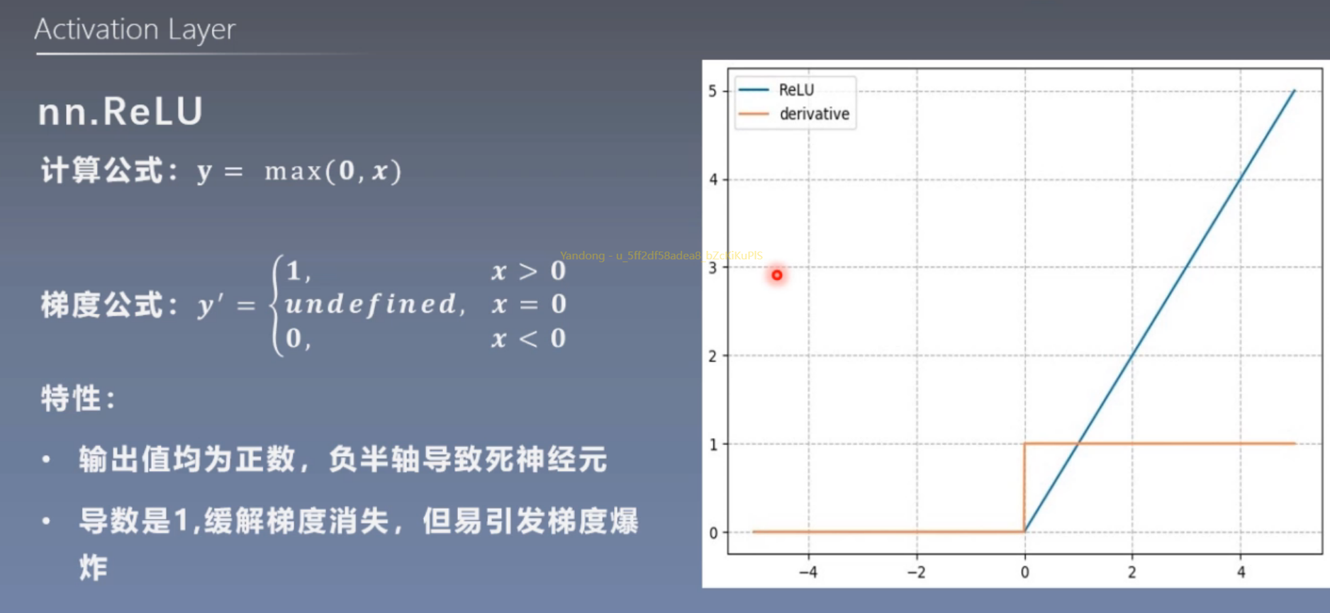 PyTorch Week 3——nn.MaxPool2d、nn.AvgPool2d、nn.Linear、激活层-CSDN博客