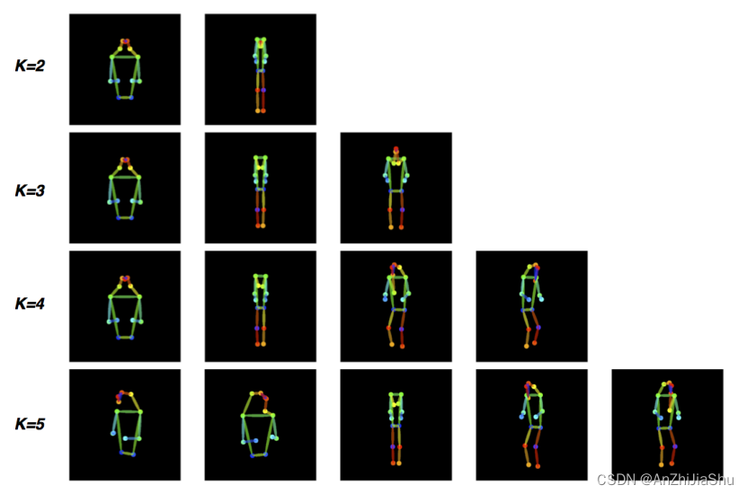 Pose2Seg: Detection Free Human Instance Segmentation 论文阅读笔记-CSDN博客