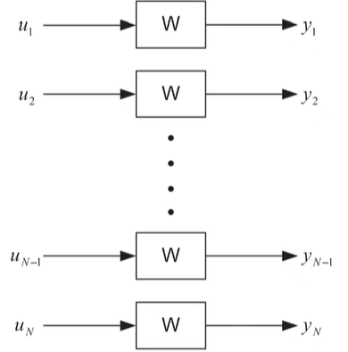 信道合并与极化编码_polar codes: a non-trivial approach to channel cod-CSDN博客