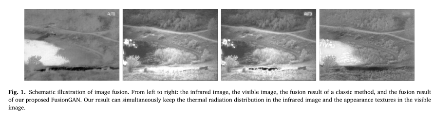 FusionGAN：一种生成式红外与可见光图像融合对抗网络-CSDN博客