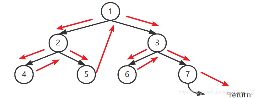 【C++ Morris算法遍历二叉树】_morris二叉树遍历算法讲解c++-CSDN博客
