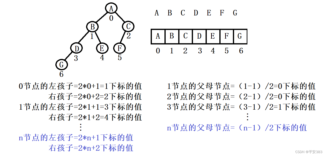 【数据结构】二叉树合肥工业大学数据结构实验树 Csdn博客