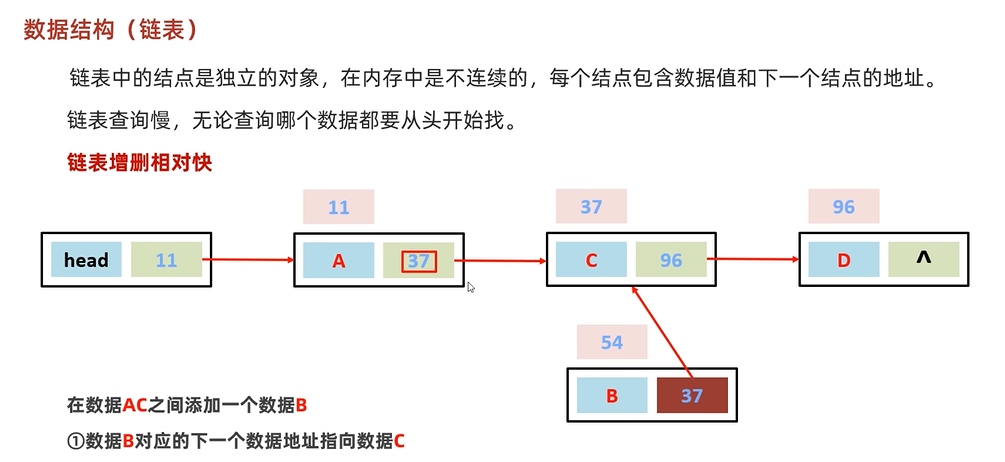 Java202303java学习笔记第三十天数据结构3 前端导师歌谣 博客园