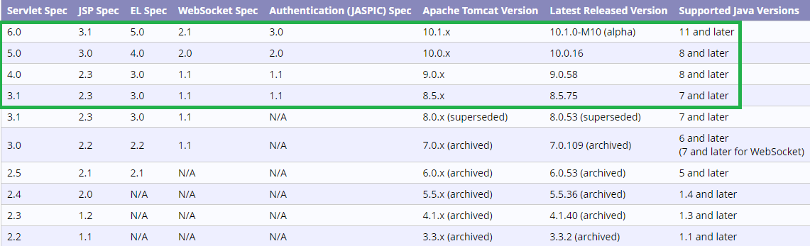 【Tomcat】Oracle JDK与Apache Tomcat的版本兼容性关系_tomcat8.5支持jdk1.8吗-CSDN博客