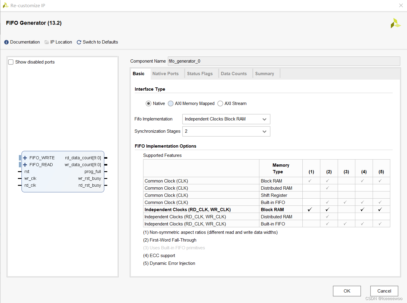 FPGA based ping-pong operation of dual port RAM - Programmer Sought