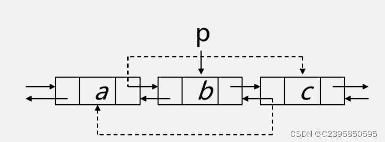 数据结构之双链表双链表结构体定义 Csdn博客 0922