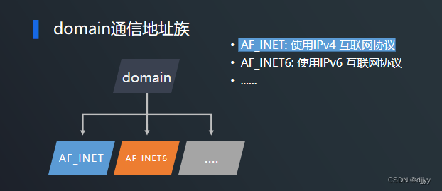 Lv8 D7 实现tcp通信 学习笔记c语言 实现tcp通信代码并使用makefile进行编译 Csdn博客