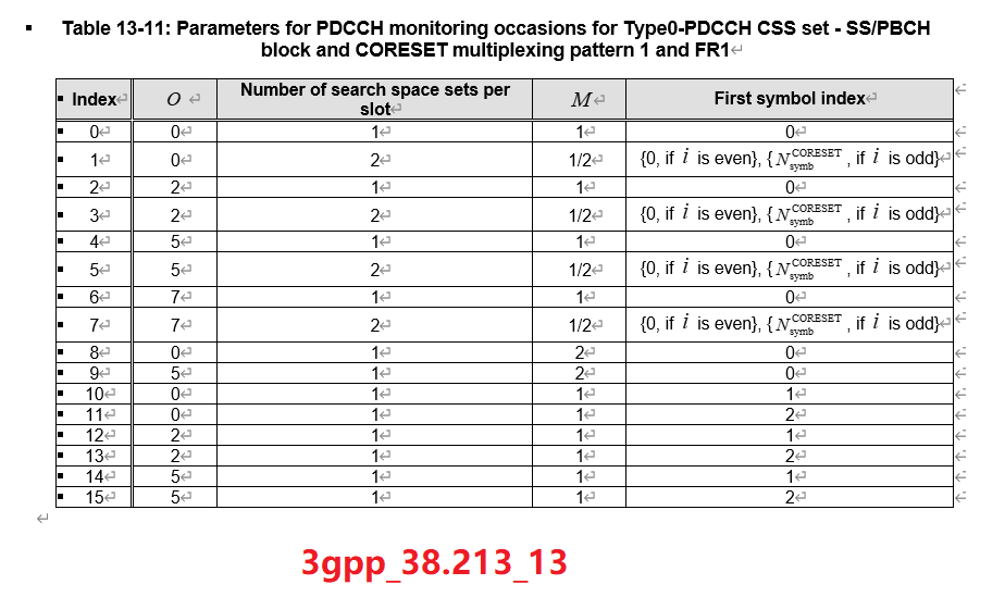 NR 接入设计-SIB1 的 PDCCH 时频资源分配_ssb,coreset0,映射-CSDN博客