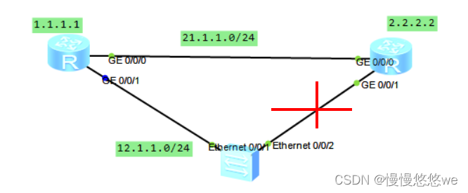 BFD相关知识_单臂bfd-CSDN博客