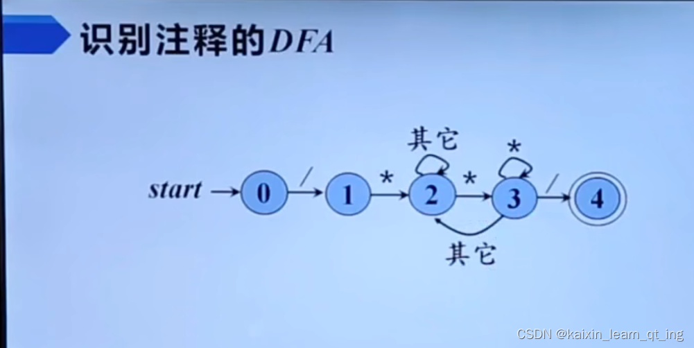 识别单词的DFA_设计一个nfa,识别两个单词-CSDN博客