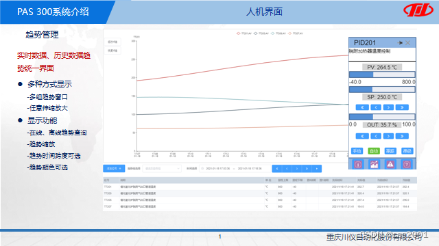 川仪DCS（PAS300）系统介绍_川仪dcs系统-CSDN博客