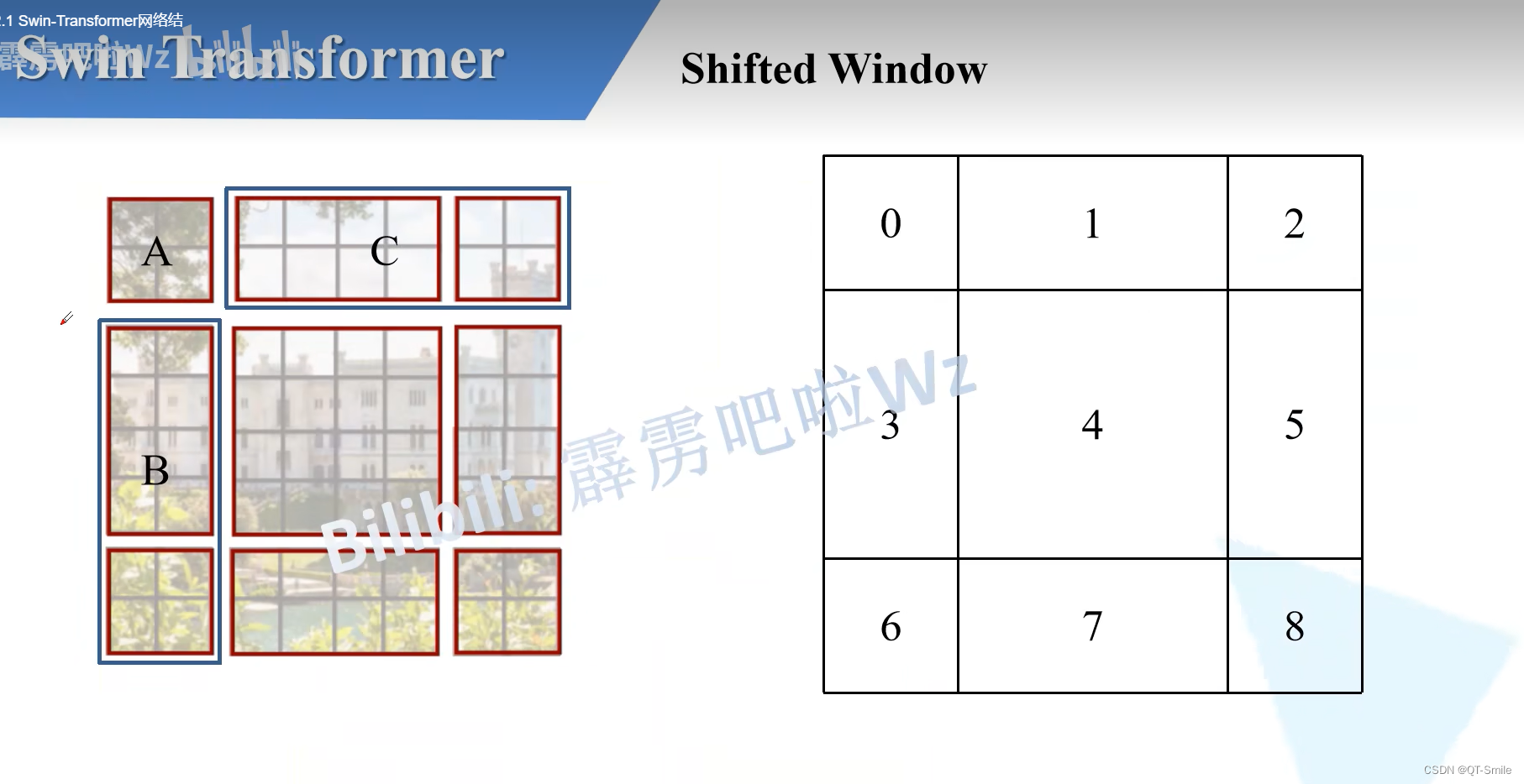 Swin-Transformer网络结构PPT_swin transformer ppt-CSDN博客