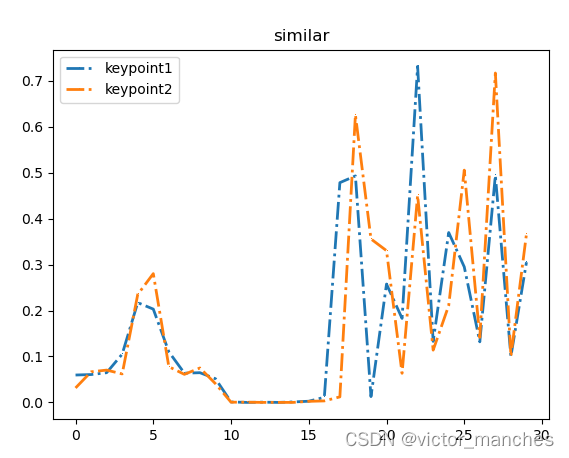 点云Feature Description特征描述 - PFH & FPFH算法_pfh点云特征-CSDN博客