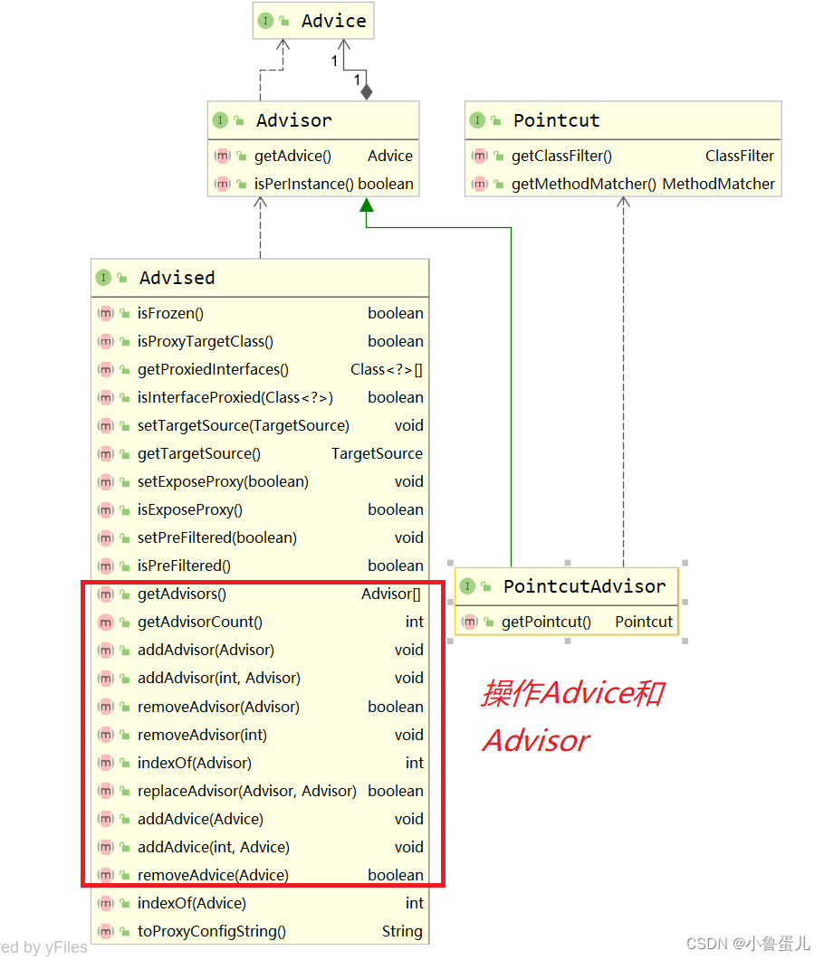 Spring原理学习（八）AOP底层实现_aop的底层实现-CSDN博客