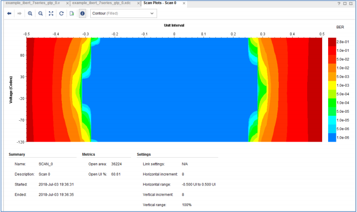 Xilinx FPGA平台GTX简易使用教程（一）GTX基础知识_fpga gtx_子墨祭的博客-CSDN博客