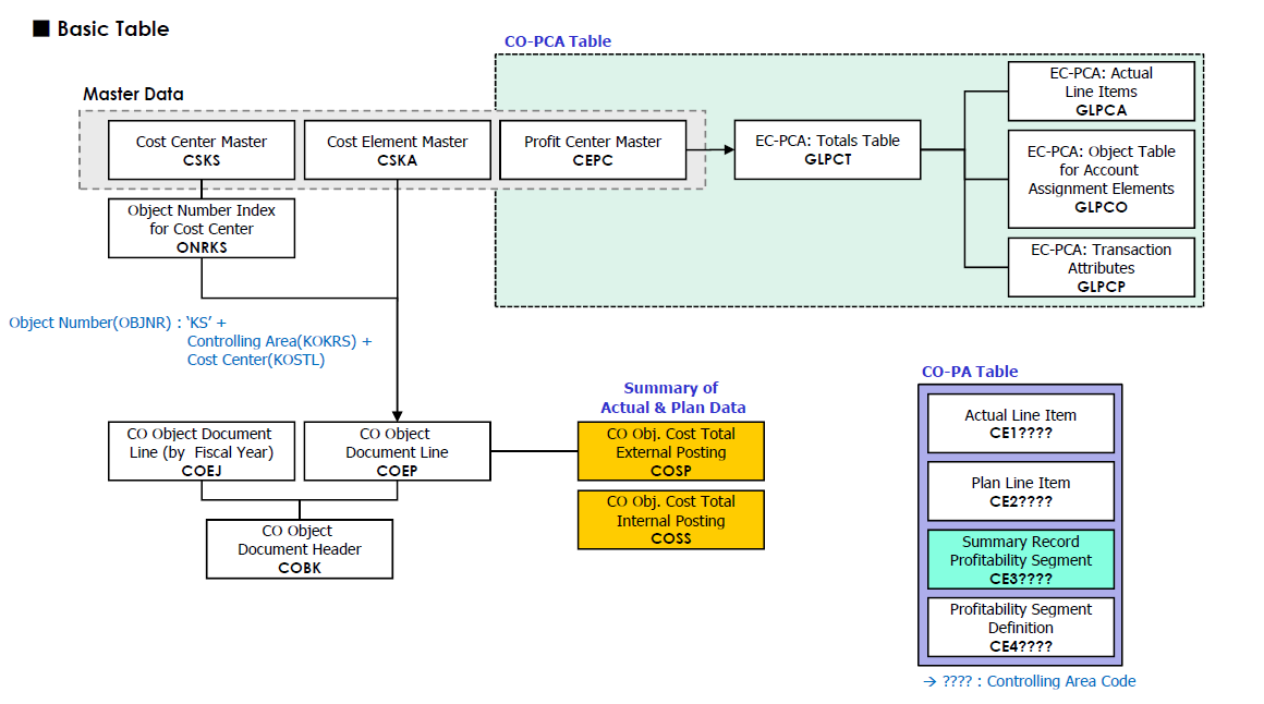 SAP Tables-CSDN博客