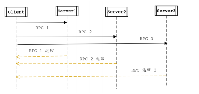 Java并发编程future类详解 Csdn博客 