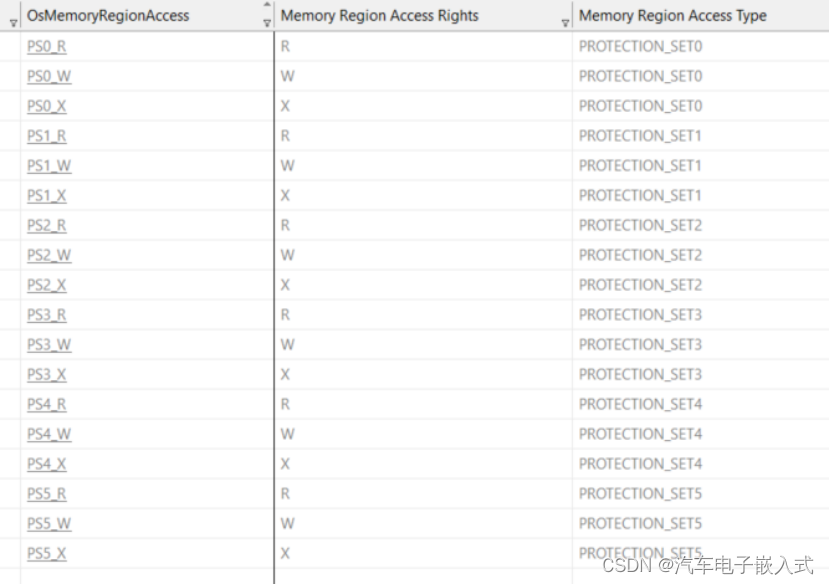 【TC3xx芯片】TC3xx芯片MPU介绍_tc3xx mpu-CSDN博客
