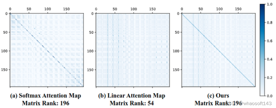 Flatten Attention-CSDN博客