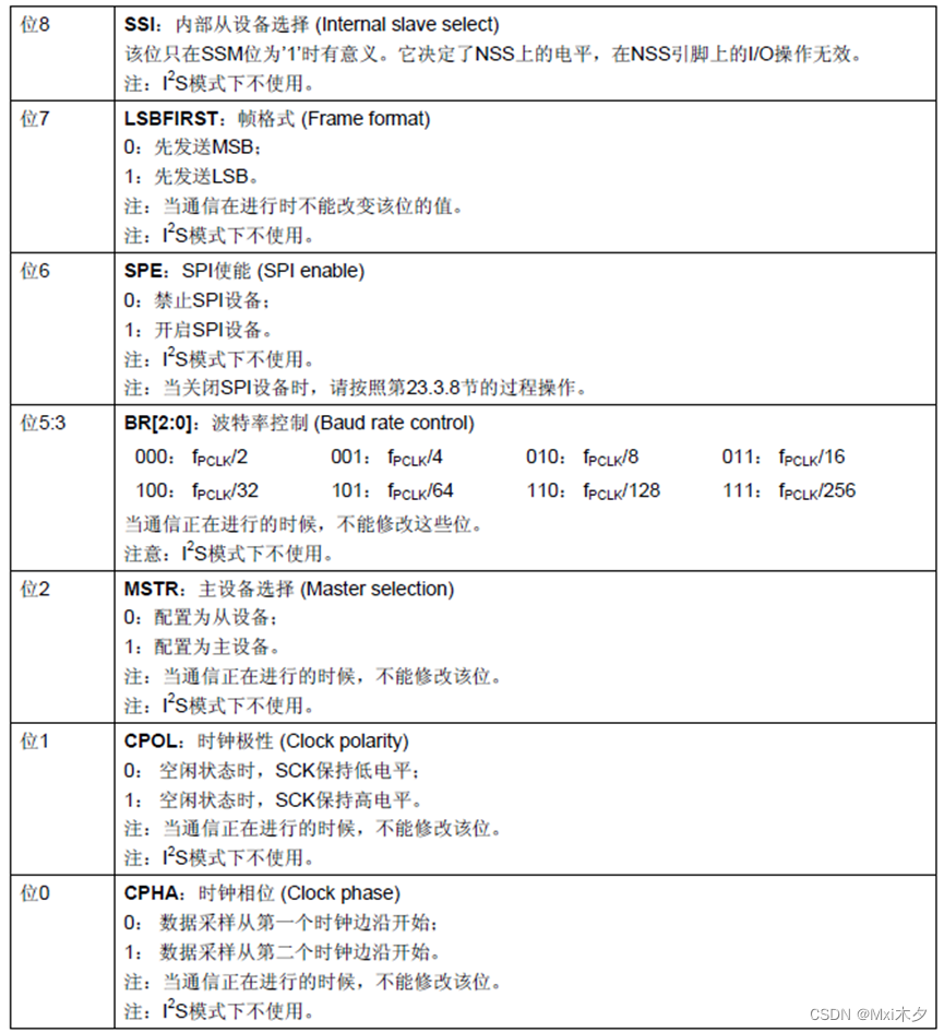 【stm32】3线spi的使用，基于hal库三线spi Csdn博客 