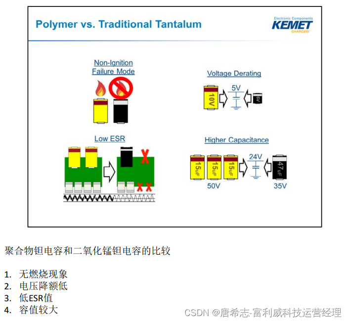 KEMET公司简介-CSDN博客