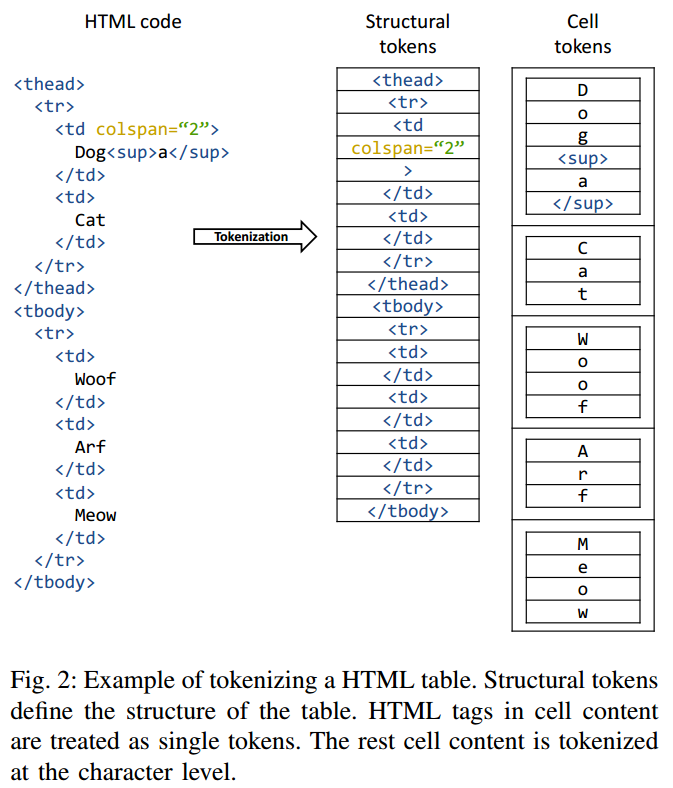 PubTabNet——论文阅读笔记-CSDN博客