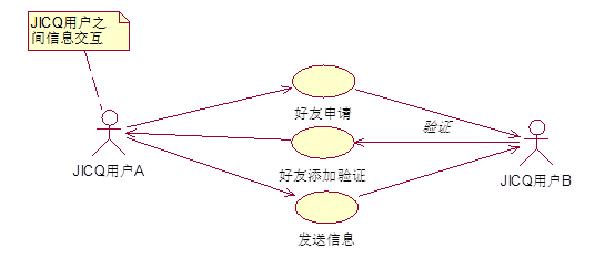 Java毕业设计——基于javasocket的即时通讯工具设计与实现（毕业论文程序源码）——即时通讯工具计网课设 Socket Java