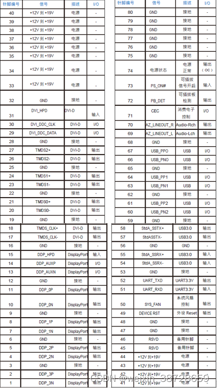 OPS规范学习_ops接口引脚定义-CSDN博客