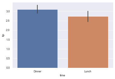 seaborn可视化01，涵盖几乎所有用法_sns.lineplot()函数-CSDN博客