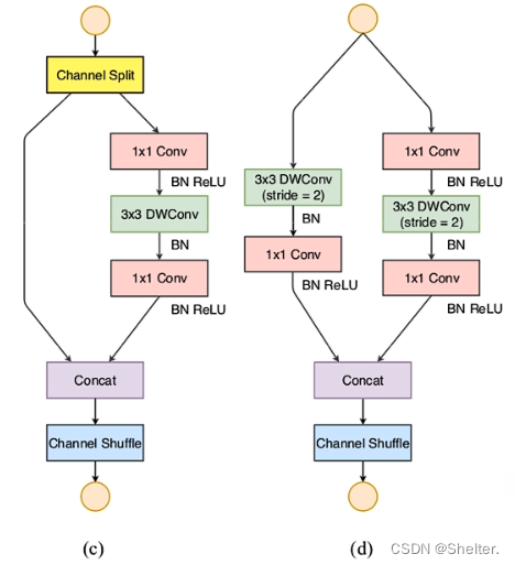 ShuffleNet & EfficientNet_shufflenet和effientnet-CSDN博客