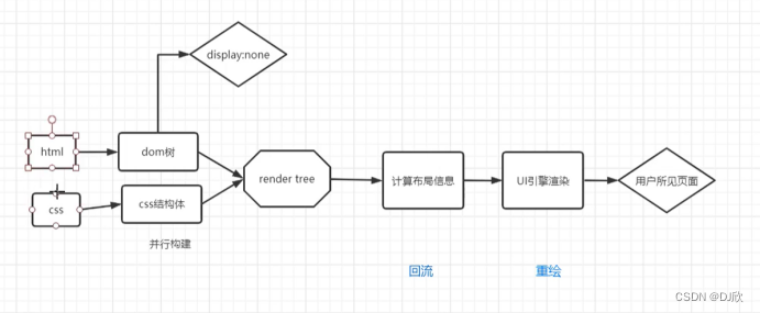 Html面试题 Csdn博客 