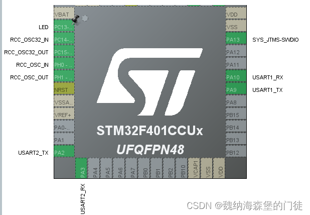 STM32平衡小车01——基于FreeRTOS实现串口接收数据（HC05）_stm32 freertos 串口接收数据-CSDN博客