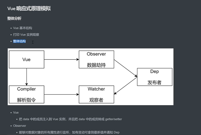 vue路由的理解以及响应式原理的理解_$route不是响应式-CSDN博客