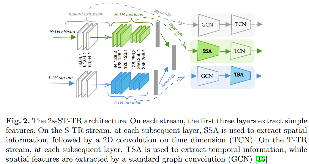 2021-11-12 Spatial Temporal Transformer Network for Skeleton-based Action Recognition-CSDN博客
