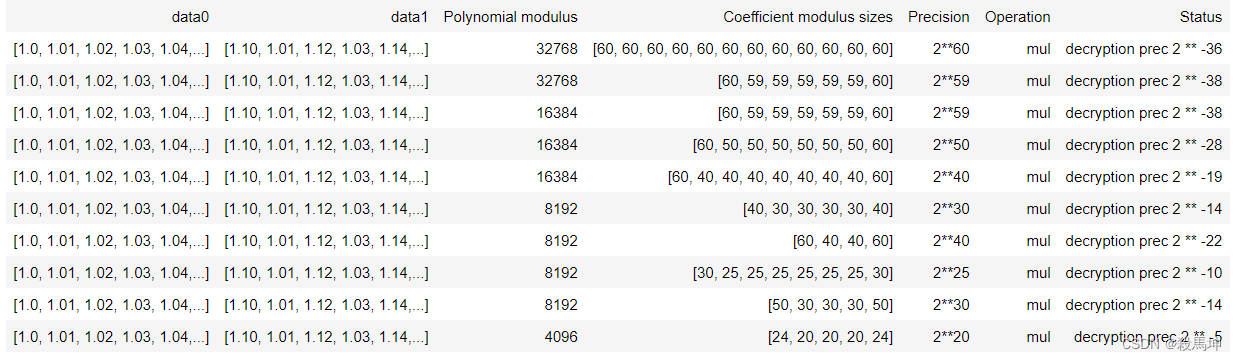 CKKS 精度测试（openFHE和Tenseal库）-CSDN博客