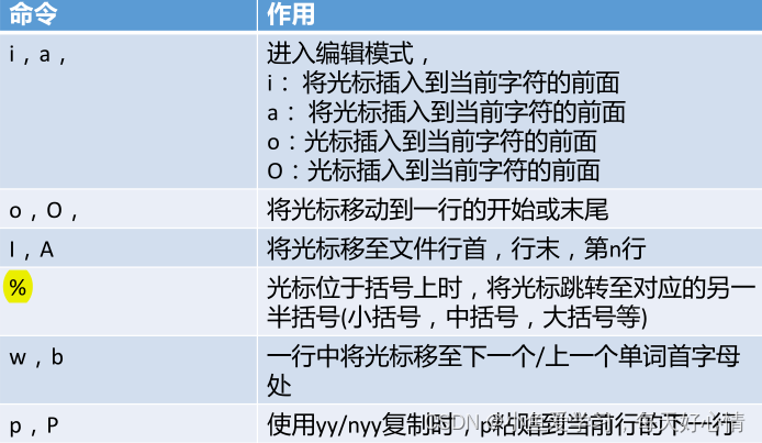 Vim文本编辑器常用指令vim 新增一行 Csdn博客