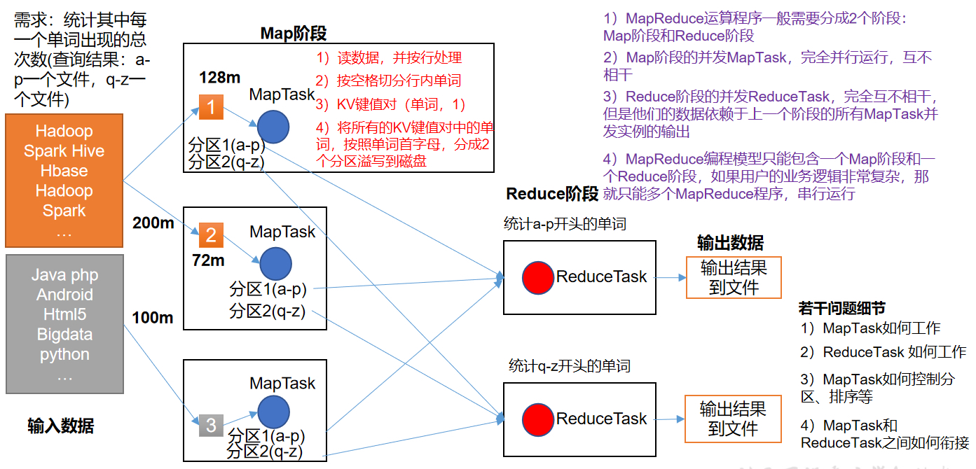 hive知识大全_hive知识点-CSDN博客