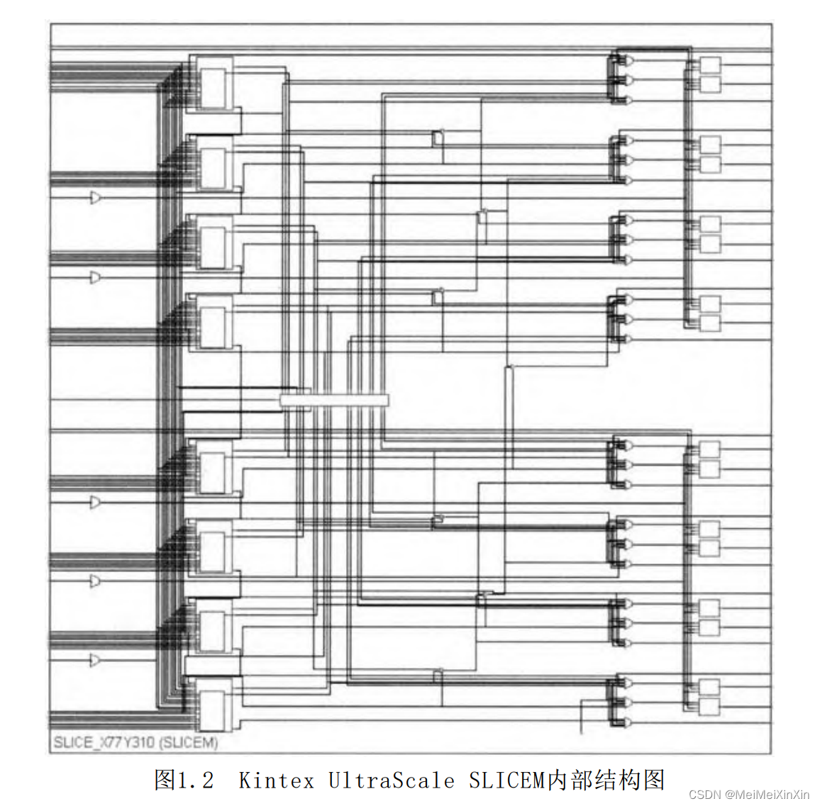 第1章 Xilinx新一代UltraScale结构（1）_MeiMeiXinXin的博客-CSDN博客