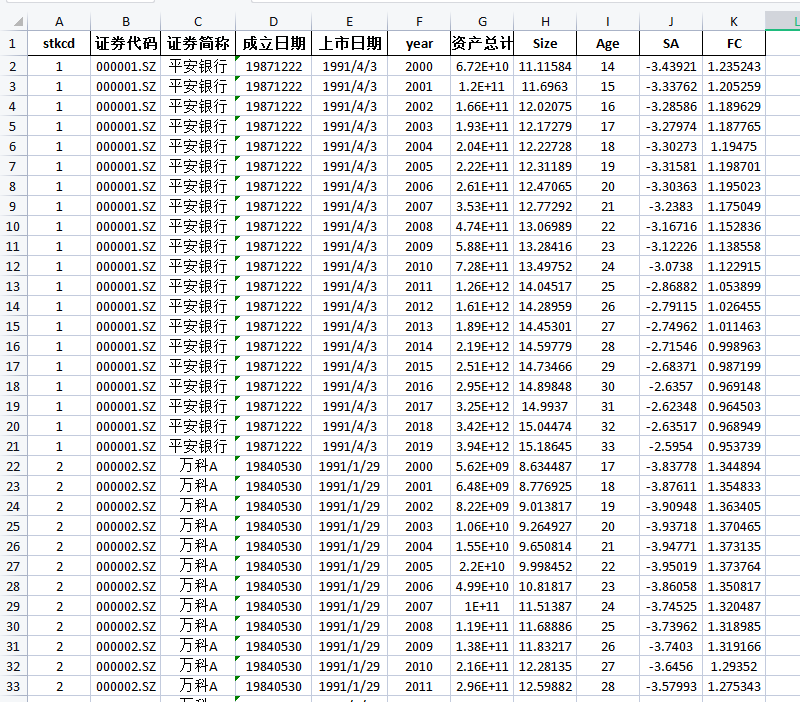 上市公司融资约束SA测算以及结果(2000-2019)_sa指数为正-CSDN博客