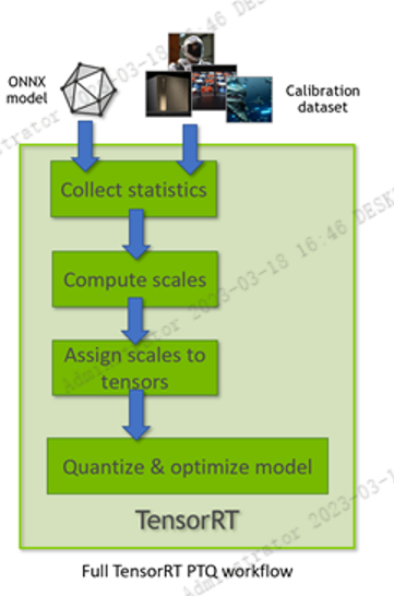 基于PTQ的yolov5量化完整代码讲解-CSDN博客