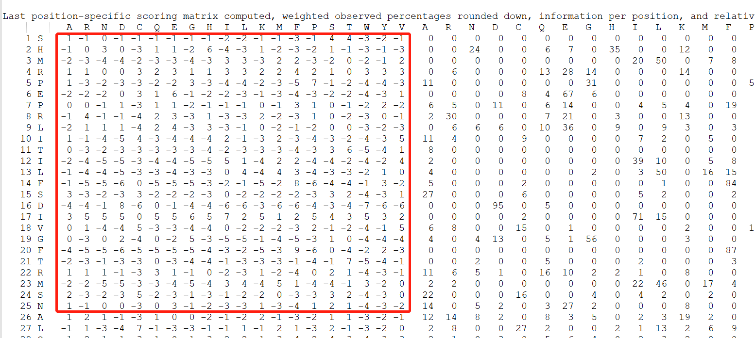 Blast生成蛋白质序列位置特异性矩阵-PSSM矩阵详细版_pssm blast-CSDN博客