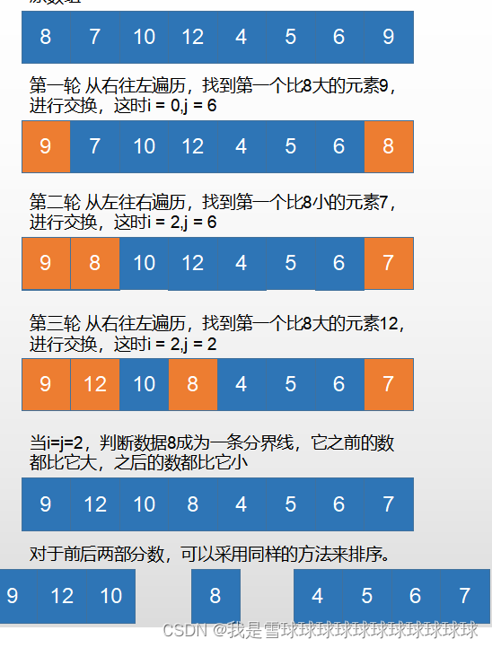 【详解】c快速排序 Csdn博客 