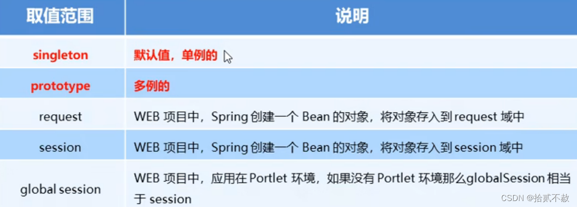 Spring学习总结spring里面class是什么意思 Csdn博客 