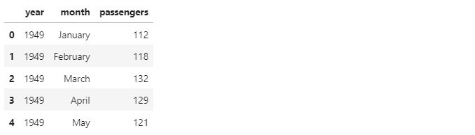 Air Passengers(time series)_airpassengers.csv-CSDN博客