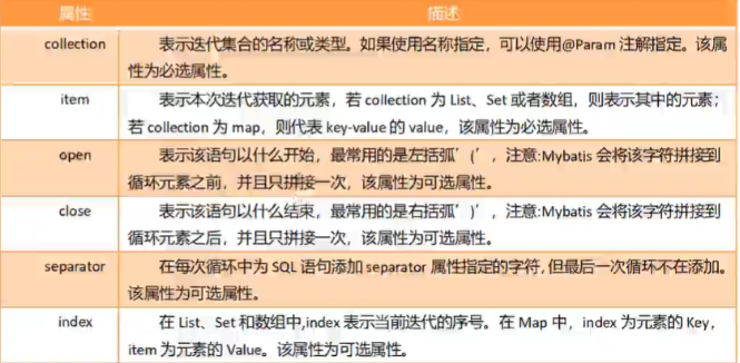 Mybatis的动态SQL(if、where、choose、bind、set、foreach标签)_mybatis-plus 动态sql if-CSDN博客