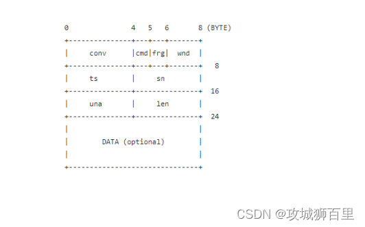 UDP可靠传输协议KCP （Linux C/C++）_用udp实现可靠传输。c++-CSDN博客