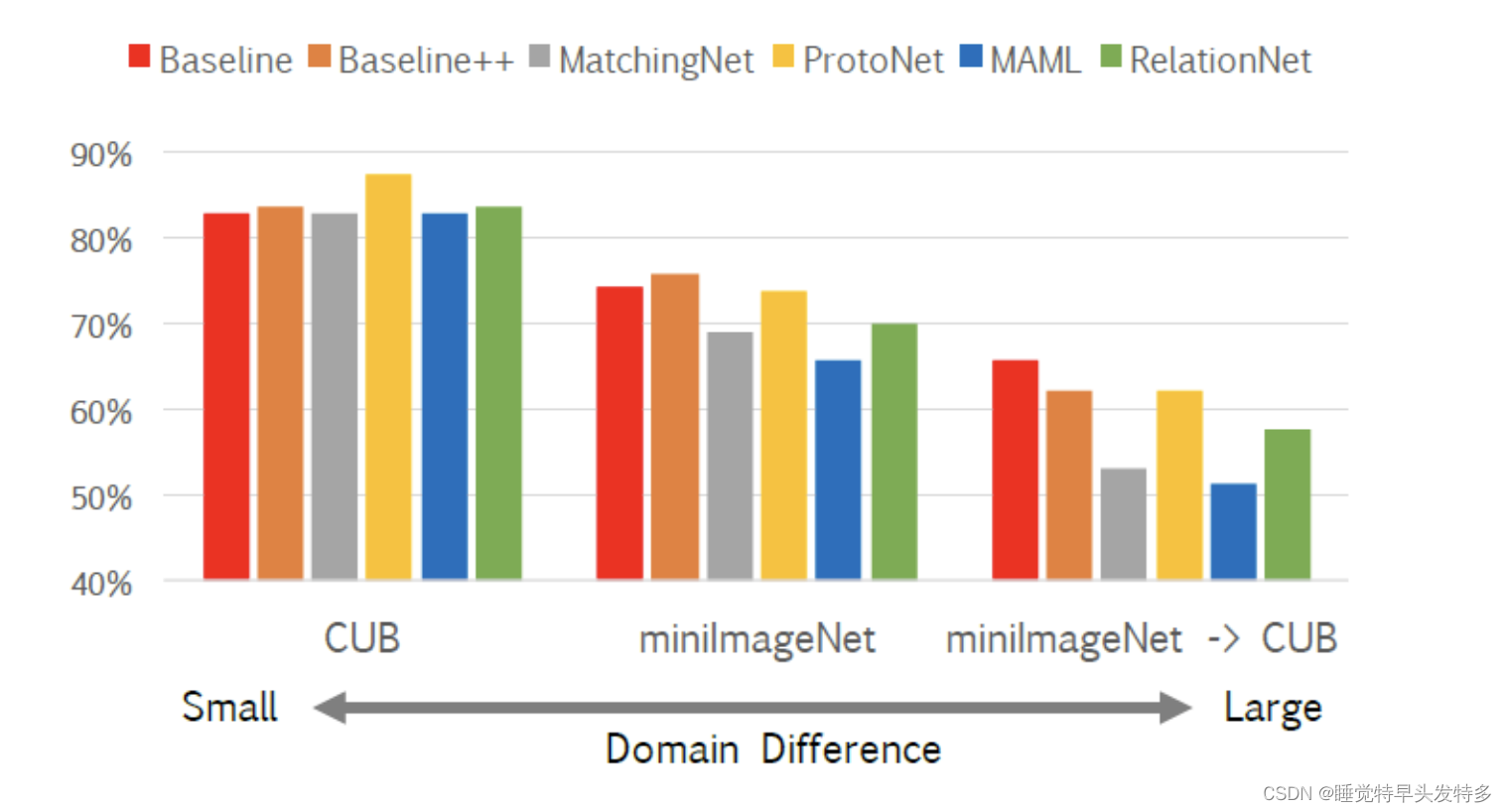 小样本学习跨域(Cross-Domain)问题总结_plantae数据集-CSDN博客